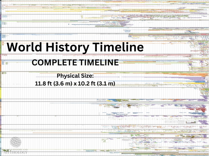 BUNDLE - World History Timeline and Family Tree of the Egyptian Gods - Etsy