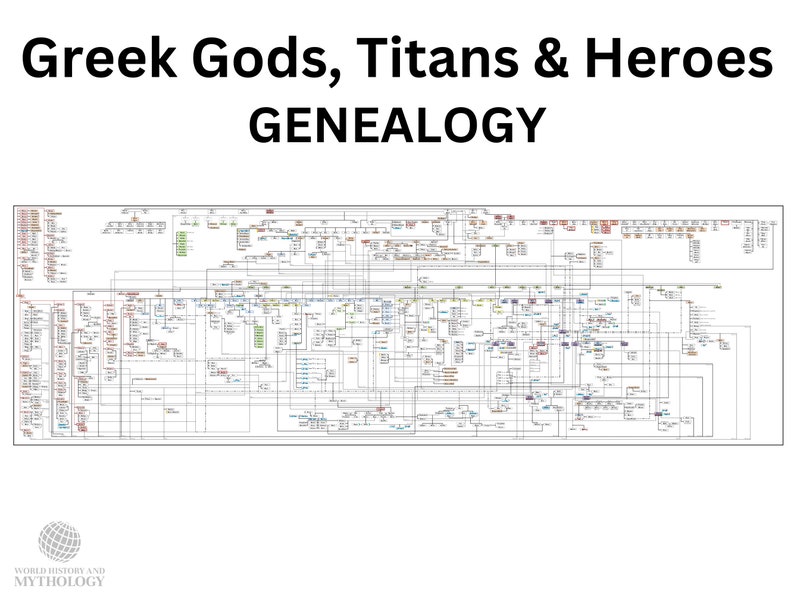 BUNDLE - World History Timeline and Family Tree of the Greek Gods - Etsy