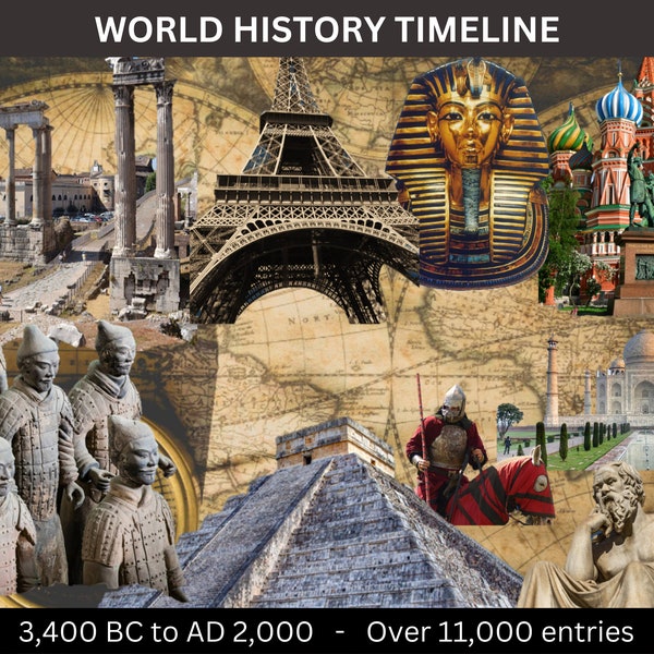 Timeline of World History Poster - Etsy