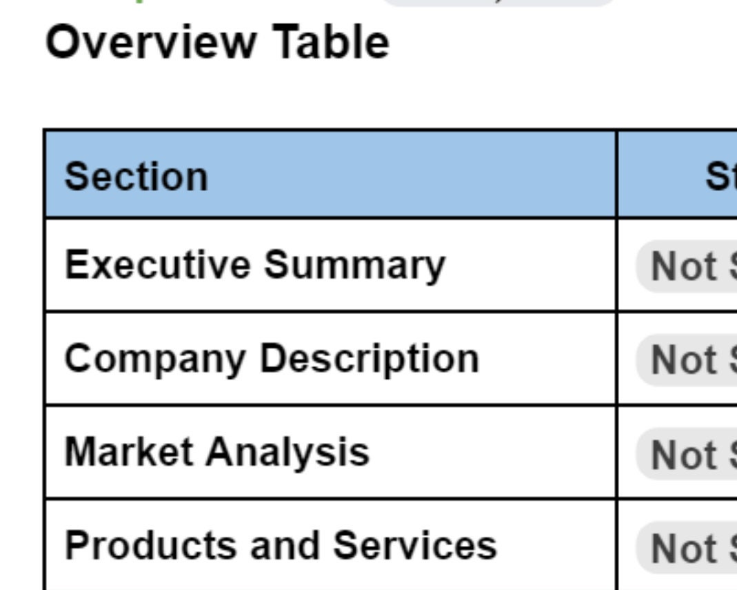 Your Ultimate Business Plan Cheat Sheet and Guide to Get Your - Etsy ...