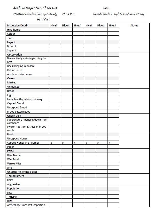 Beehive Inspection Checklist - Etsy