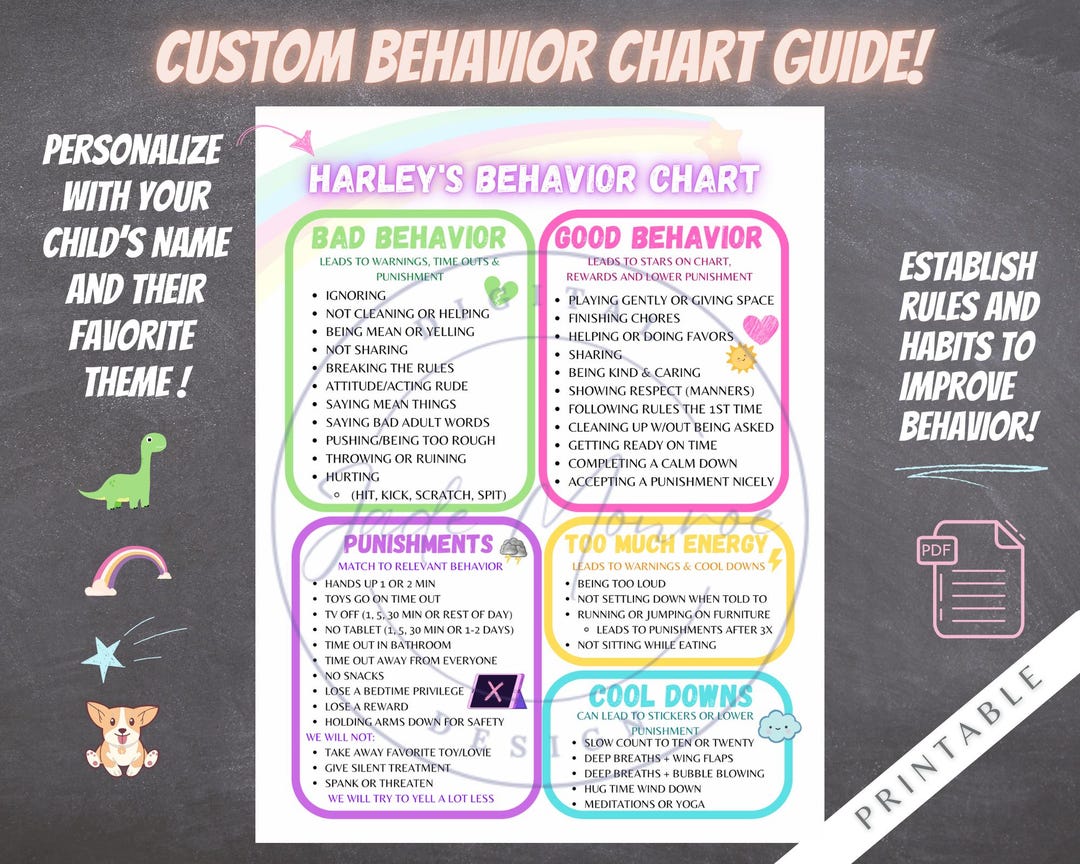 Custom Behavior Chart for Kids – Personalized Name & Behavior ...