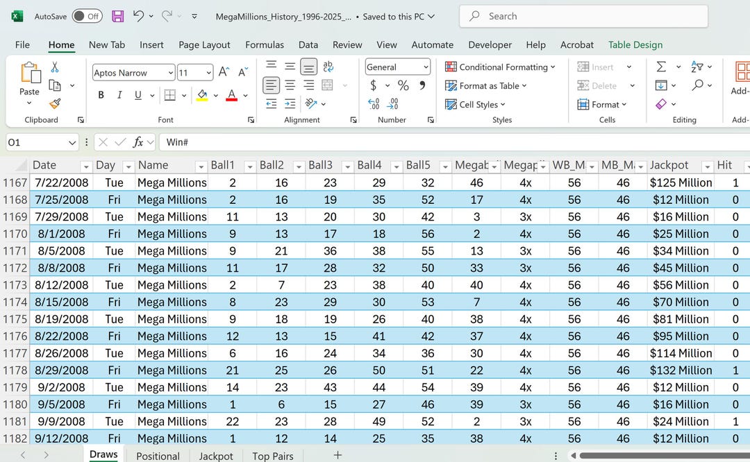 Mega Millions Lottery Excel File | Jackpot Trends, Ball Positions ...