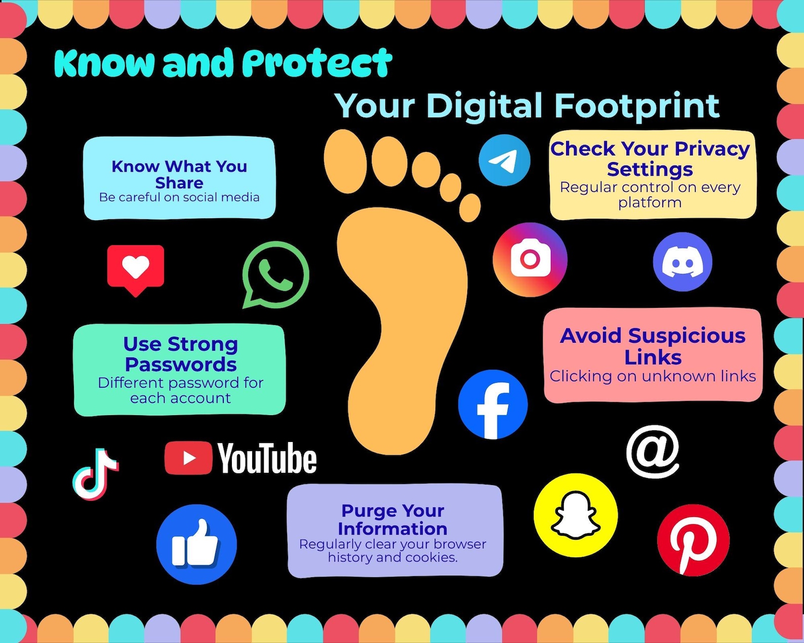 Digital Footprint Pster, Internet Safety Classroom Decor, Educational ...