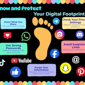 Digital Footprint Pster, Internet Safety Classroom Decor, Educational ...