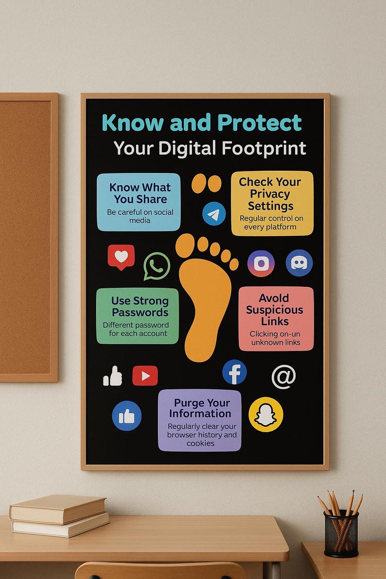 Digital Footprint Pster, Internet Safety Classroom Decor, Educational ...