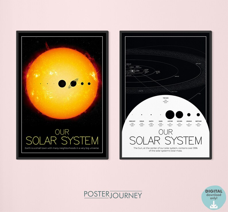 Our Solar System Space Poster Set of 2 Prints, Planets Astronomy ...