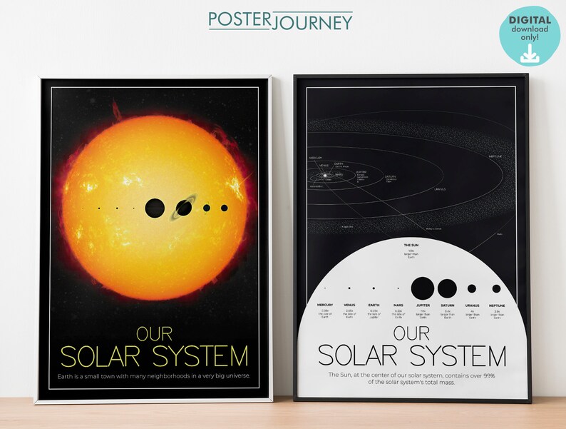Our Solar System Space Poster Set of 2 Prints, Planets Astronomy ...