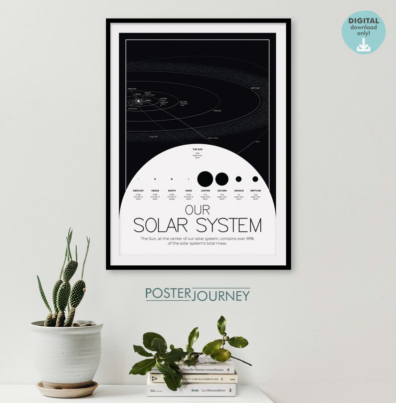 Our Solar System Space Poster Set of 2 Prints, Planets Astronomy ...