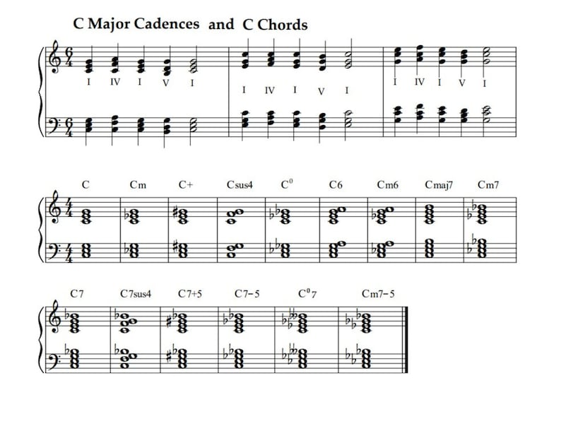 C Major Scale, Primary Cadences & Chord Examples | Printable PDF Music ...