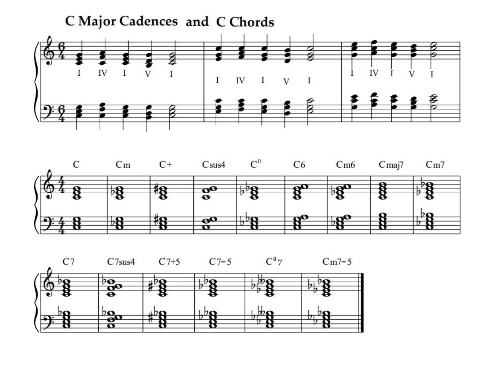C Major Scale, Primary Cadences & Chord Examples | Printable PDF Music ...