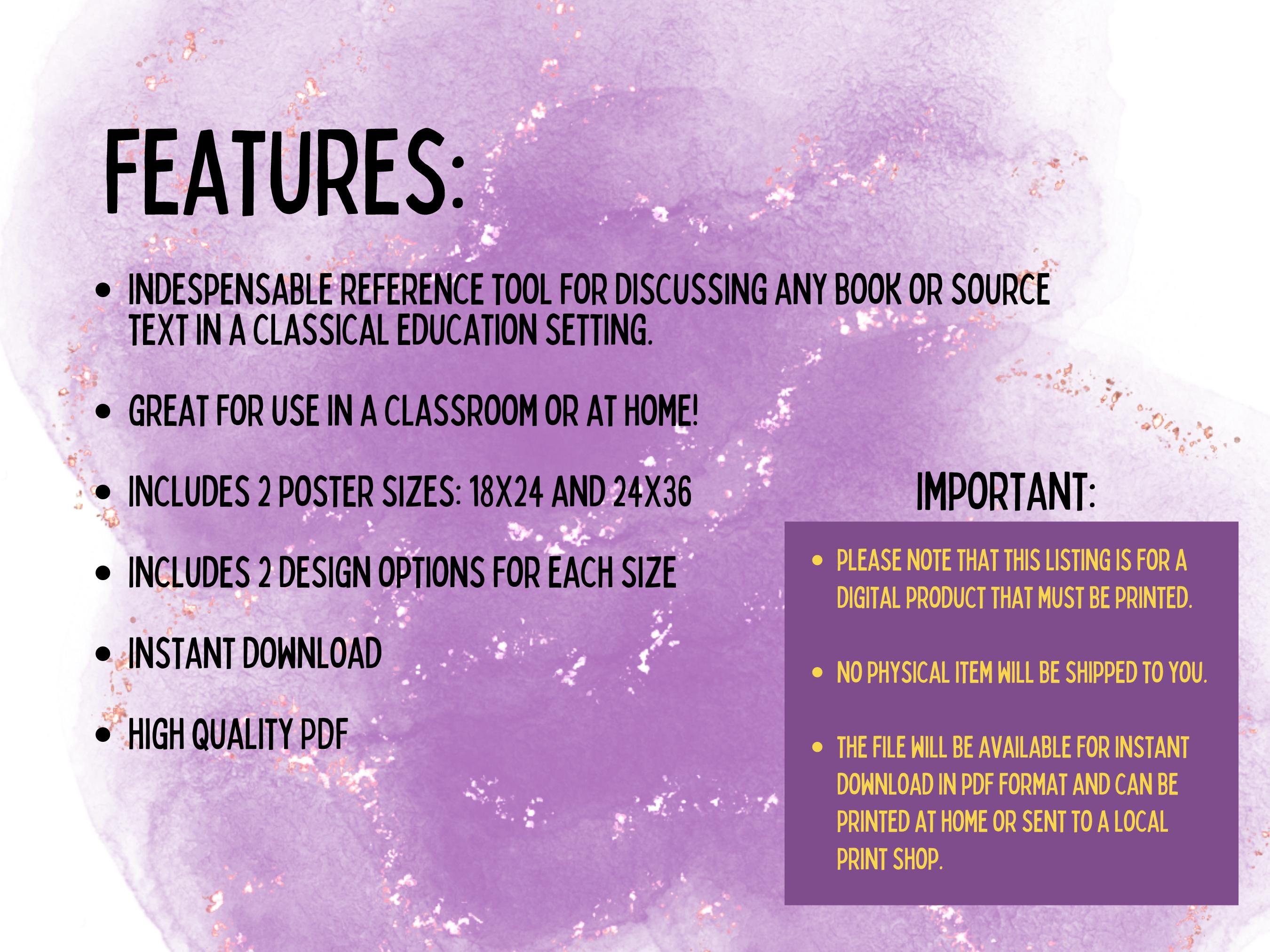 Five Common Topics POSTER, Classical Conversations, Challenge Director ...