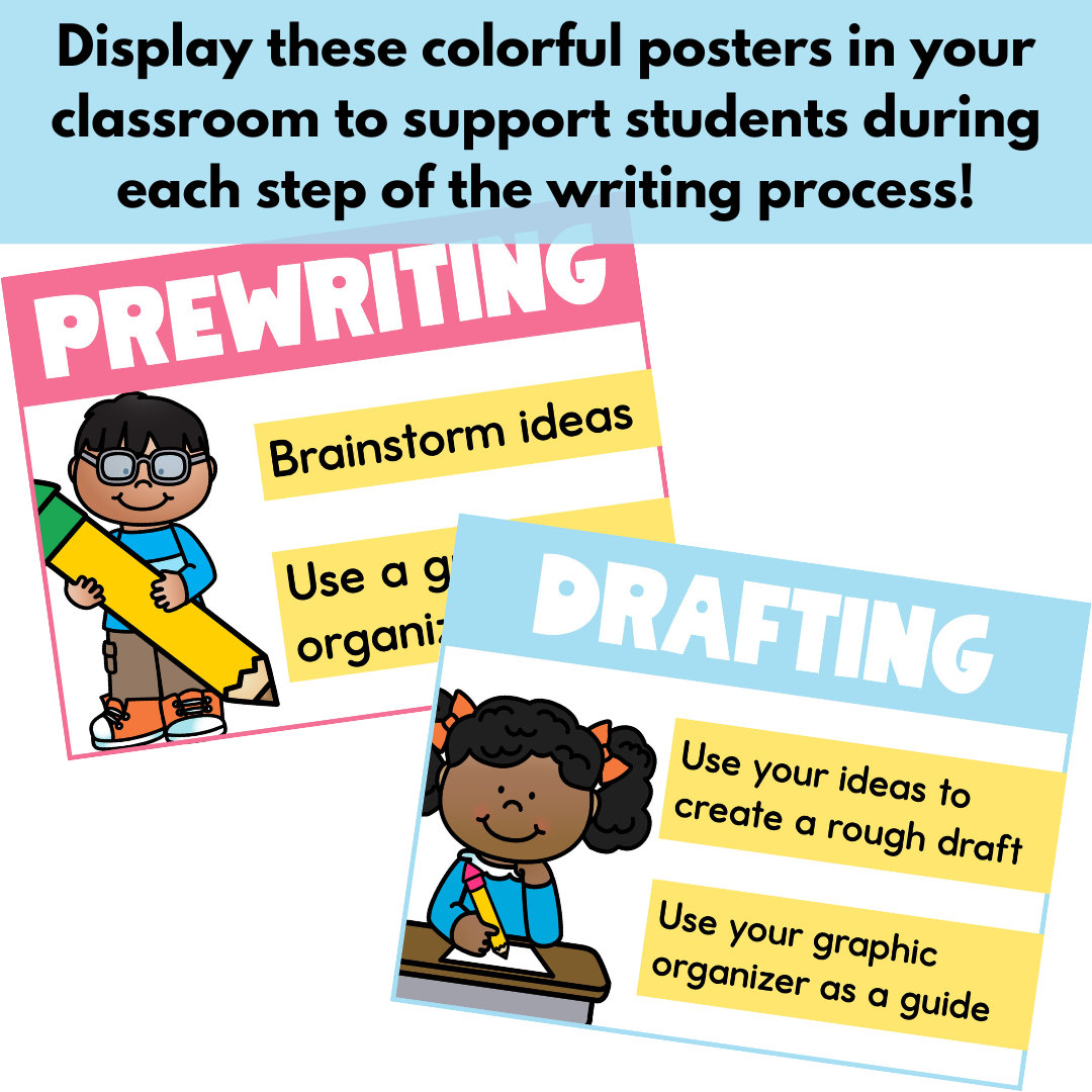 The Writing Process Classroom Posters for Writers Workshop - Etsy
