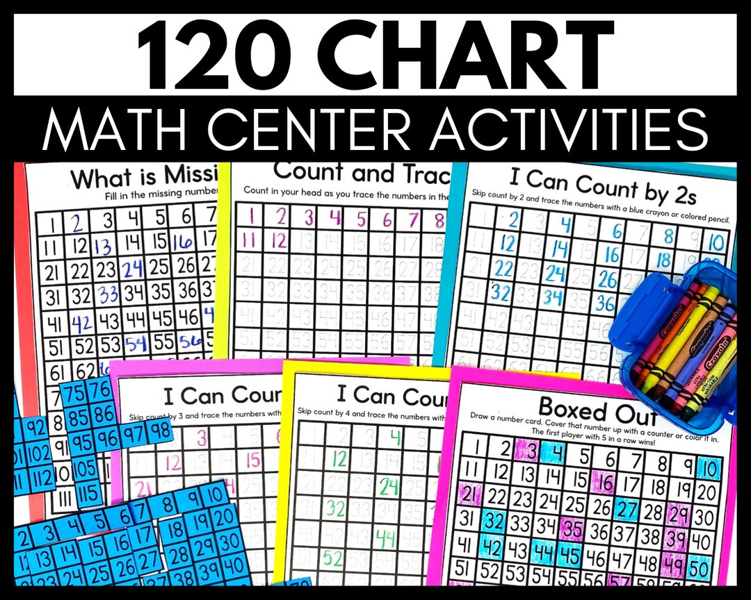 120 Chart Activities for Math Centers - Skip Counting, Tracing Numbers ...