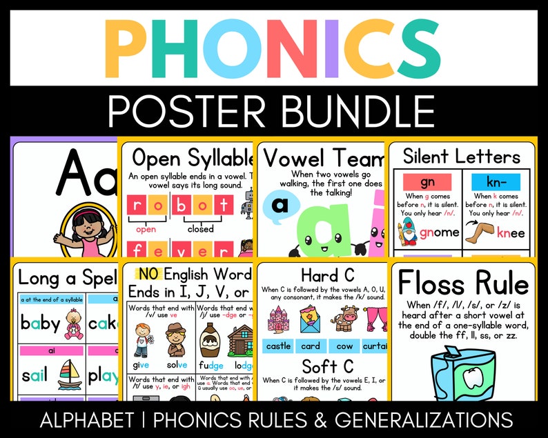 Phonics Posters Science of Reading Alphabet and Phonics Rules and ...