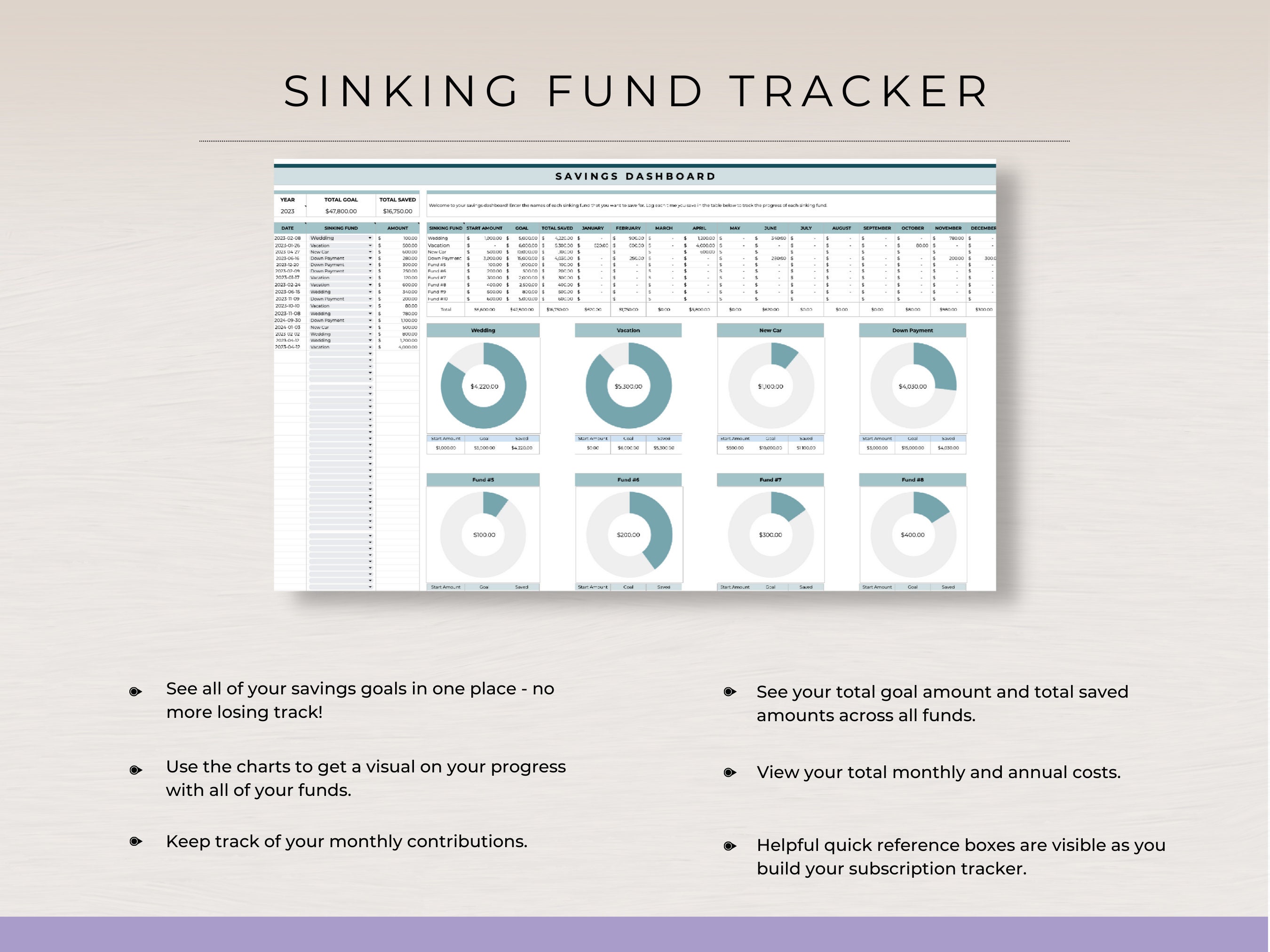 Sinking Fund Tracker, Savings Tracker, Sinking Funds, Sinking Fund ...