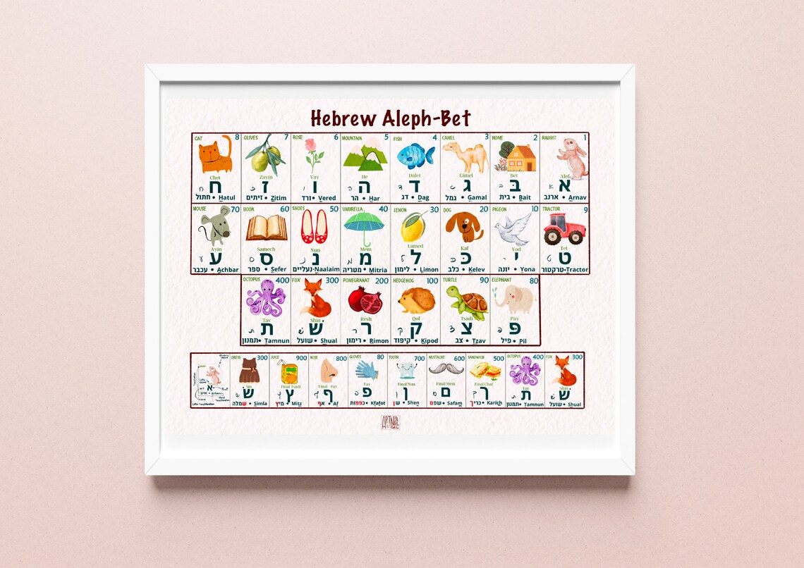 Digital Download Hebrew Letters Poster, Aleph Bet Pictures, Alphabet ...