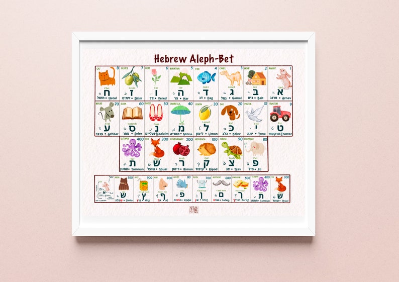 Digital Download Hebrew Letters Poster, Aleph Bet Pictures, Alphabet ...