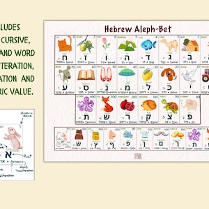 Digital Download Hebrew Letters Poster, Aleph Bet Pictures, Alphabet ...