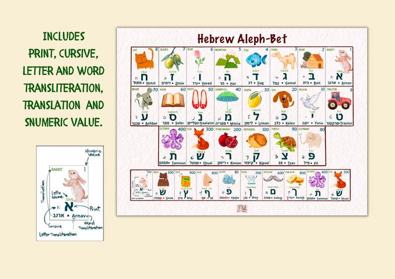 Digital Download Hebrew Letters Poster, Aleph Bet Pictures, Alphabet ...