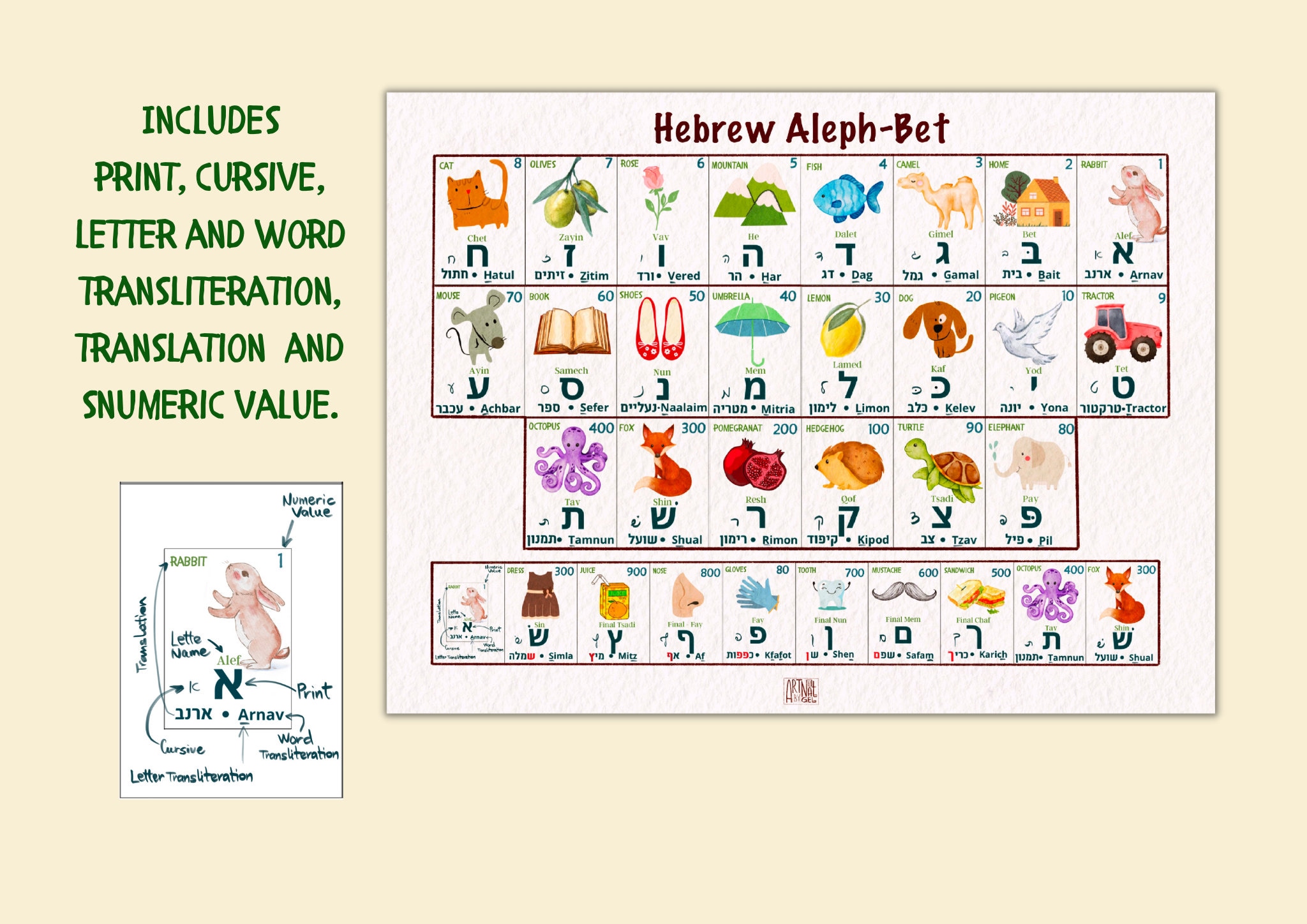 Digital Download Hebrew Letters Poster, Aleph Bet Pictures, Alphabet ...