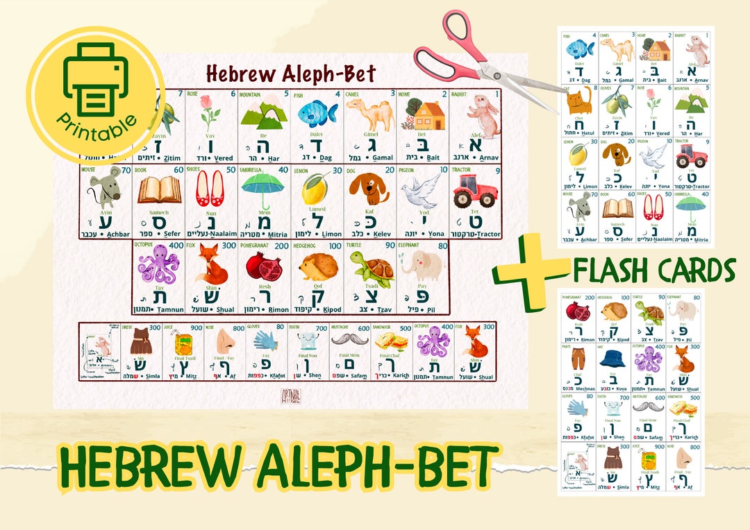 Digital Download Hebrew Letters Poster, Aleph Bet Pictures, Alphabet ...