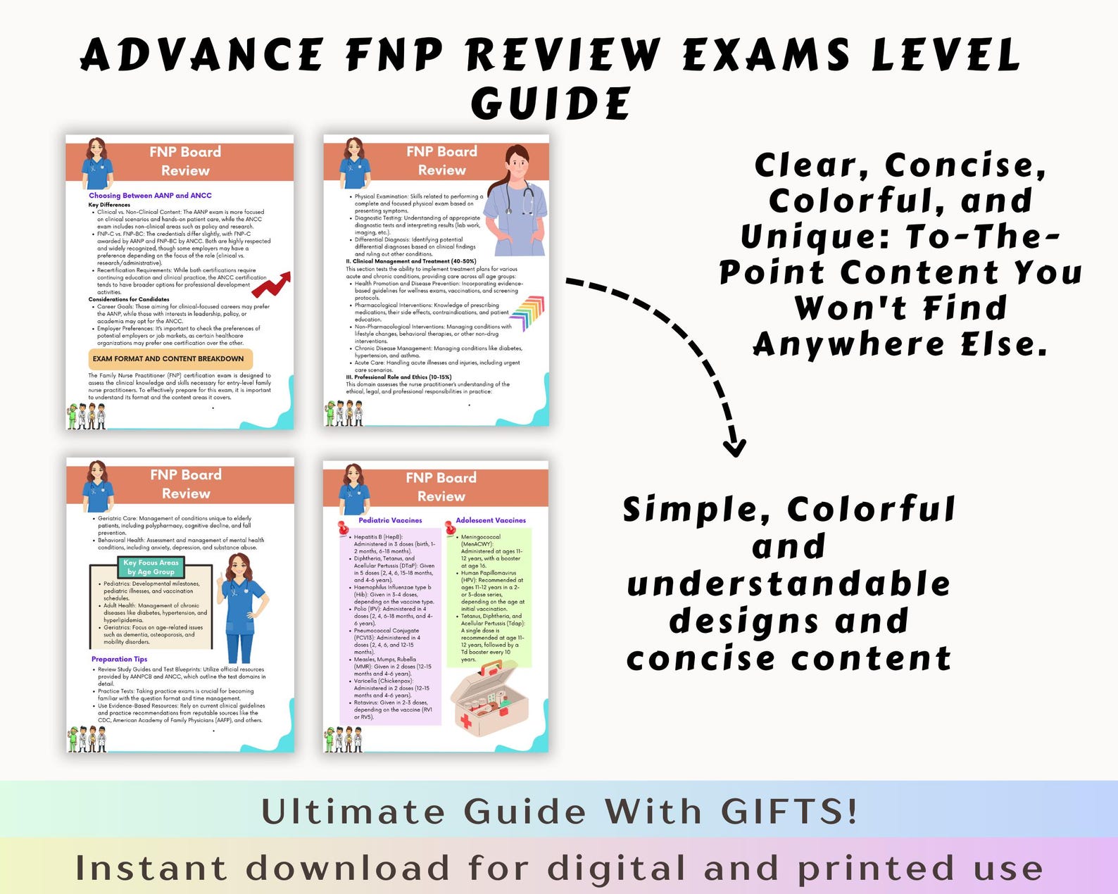 UPDATED for 2025! FNP Exam Review, Fnp Exam Review, FNP Board Review ...