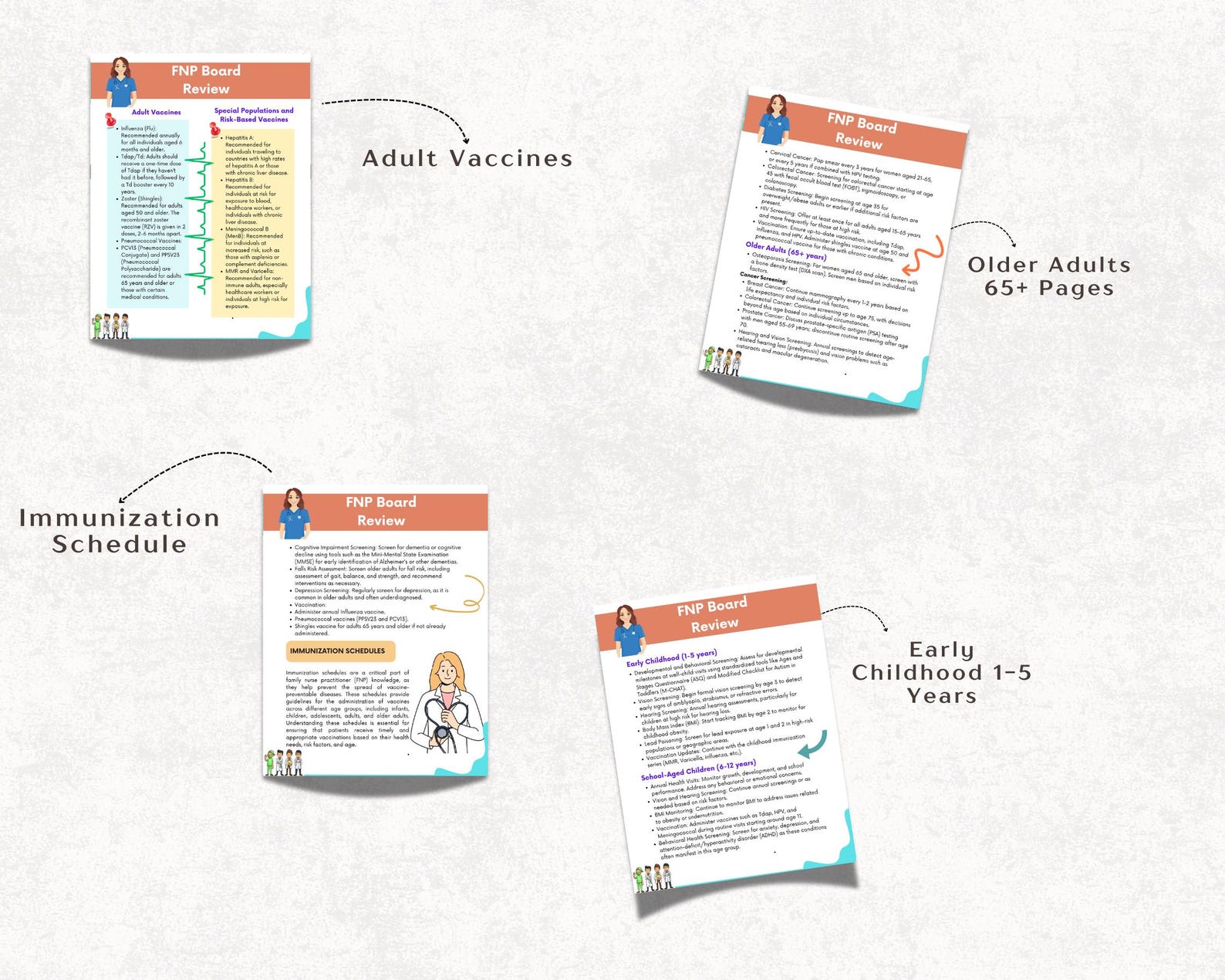 UPDATED for 2025! FNP Exam Review, Fnp Exam Review, FNP Board Review ...
