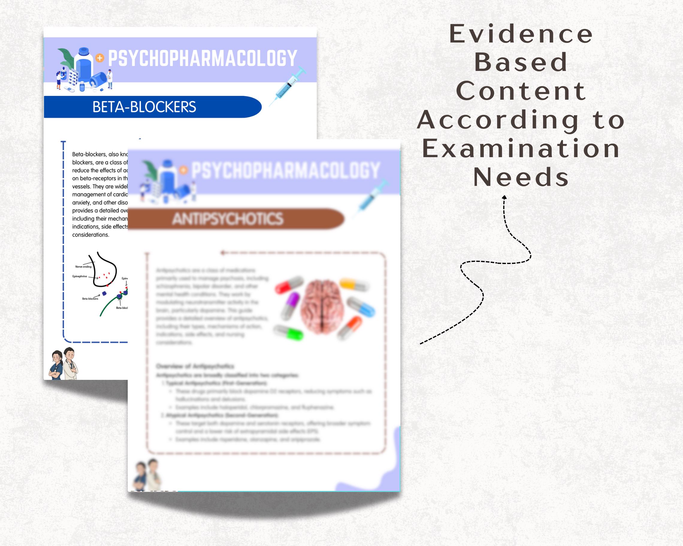 Psychopharmacology Cheat Sheet Bundle, Psychiatric Nursing ...