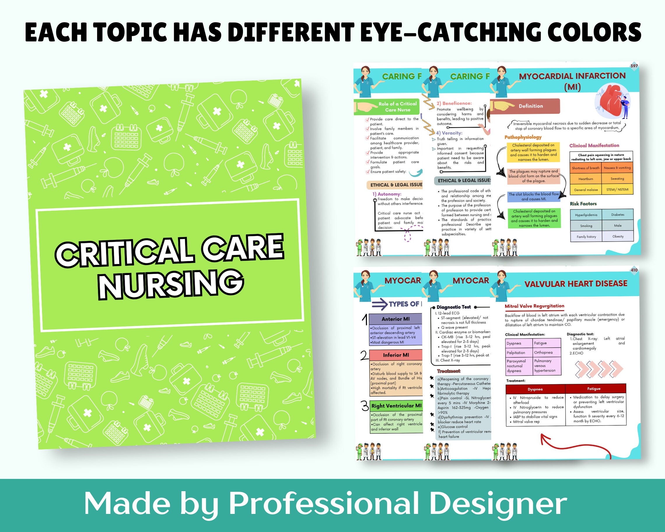 Critical Care Nursing 2024 Edition, ICU Study Guide, Med Surg, Nursing ...