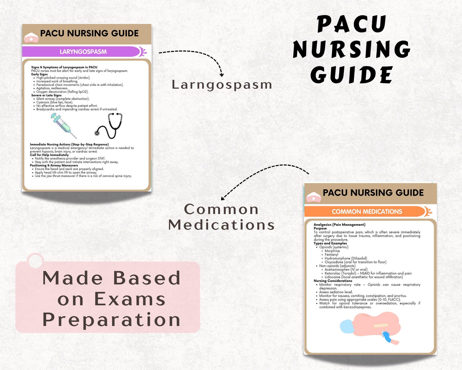 PACU Nursing Guide, Beginners & New Grad Nurse Charting Guide for ...