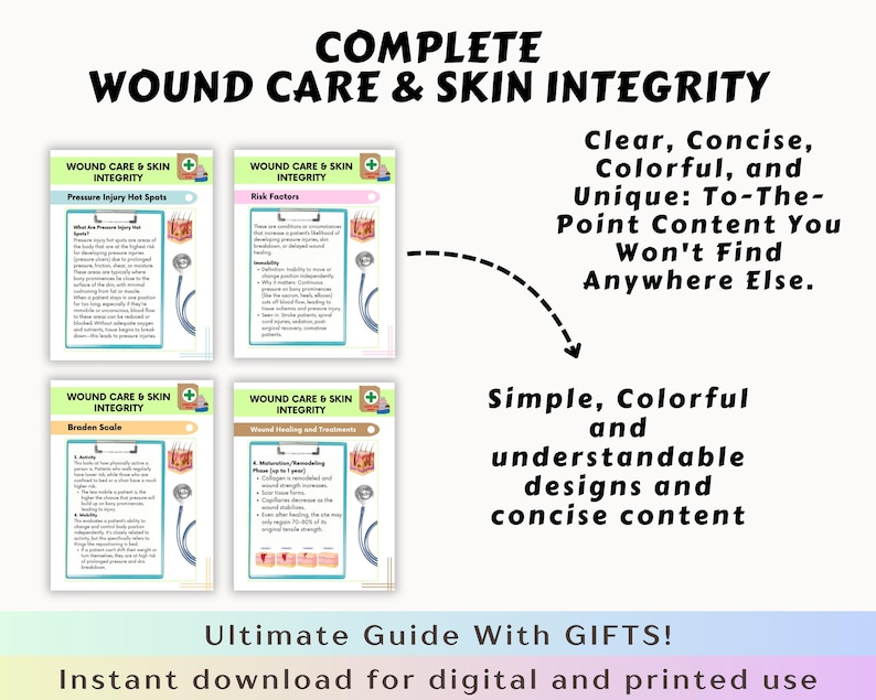Skin Integrity and Wound Care | Nursing Student Study Guide | Nursing ...