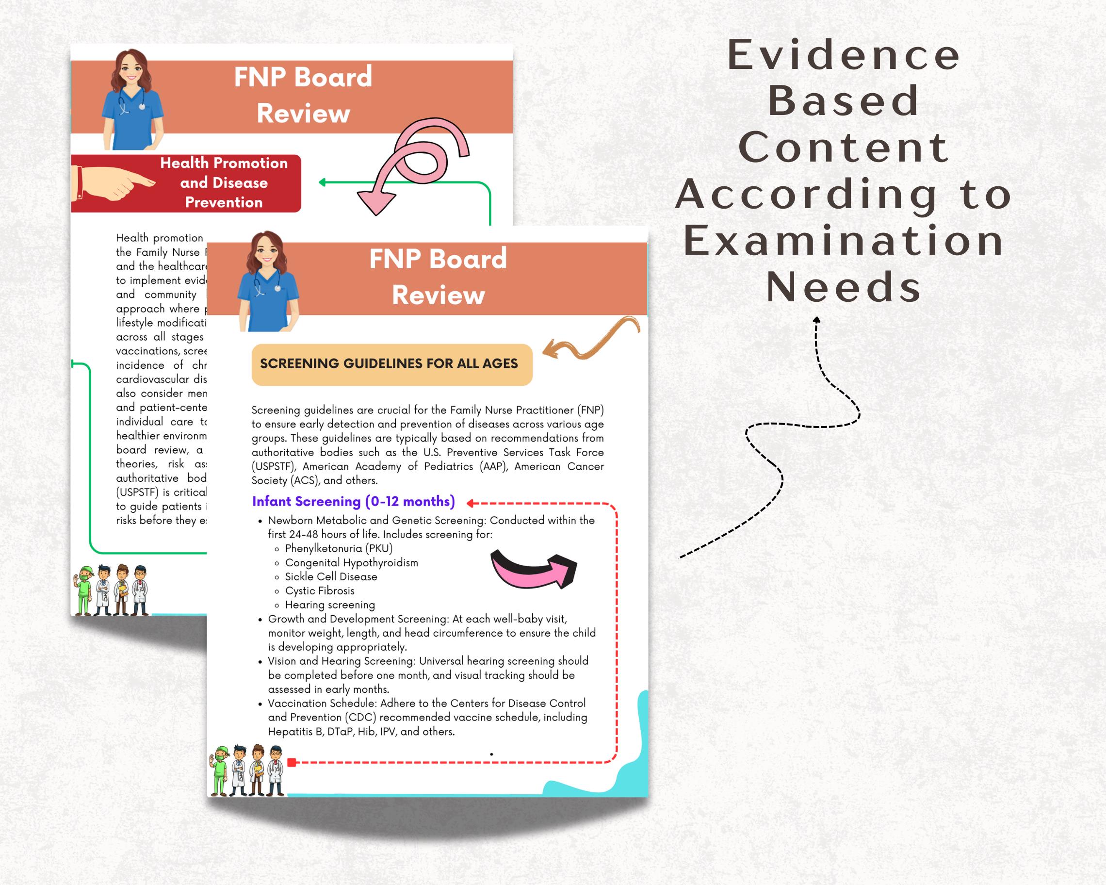 UPDATED for 2025! FNP Exam Review, Fnp Exam Review, FNP Board Review ...