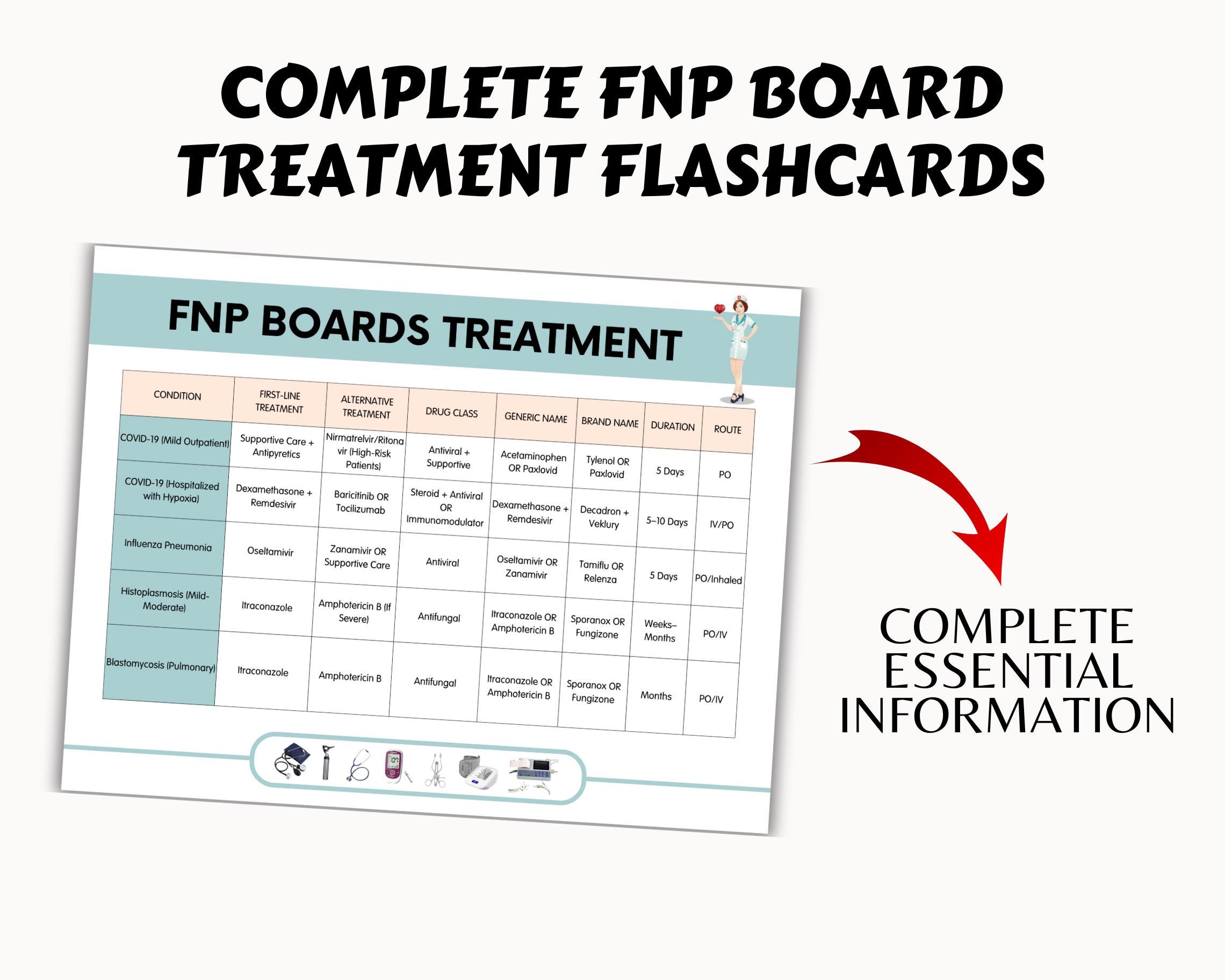 NEW 2025! FNP Boards Treatment Study Guide Bundle, FNP Exam Review, Fnp ...