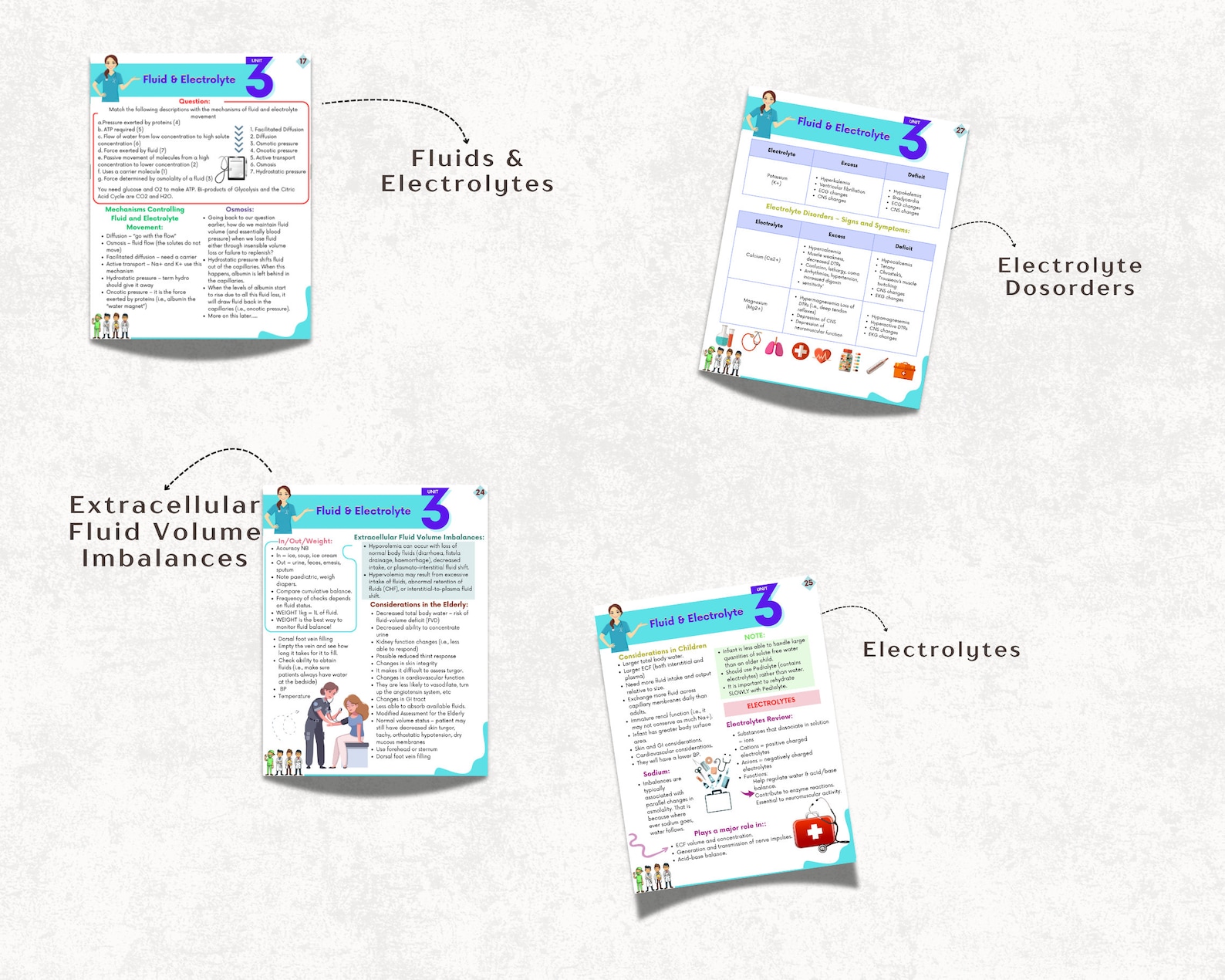 Electrolytes Imbalance Bundle | Nursing Notes Guide | Nursing School ...