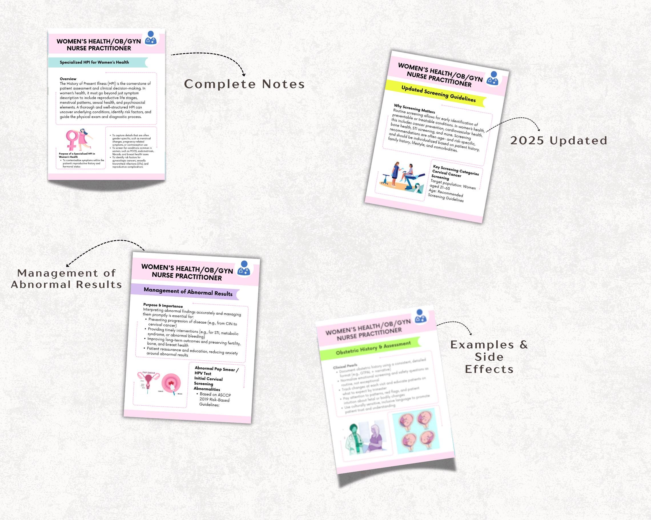 NP Women's Health OB Gyn Nurse Practitioner Quick Clinical Guide & Study Reference, Fnp Study ...