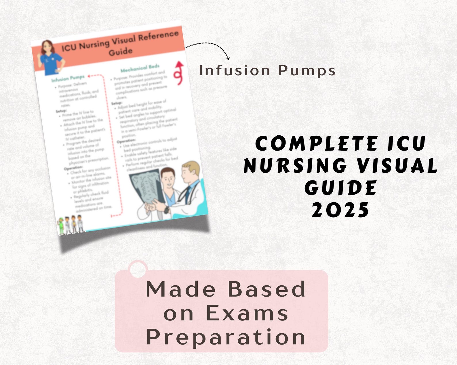 ICU Nursing Notes Bundle 2025, New Grad BSN, Student Nurse, Critical ...
