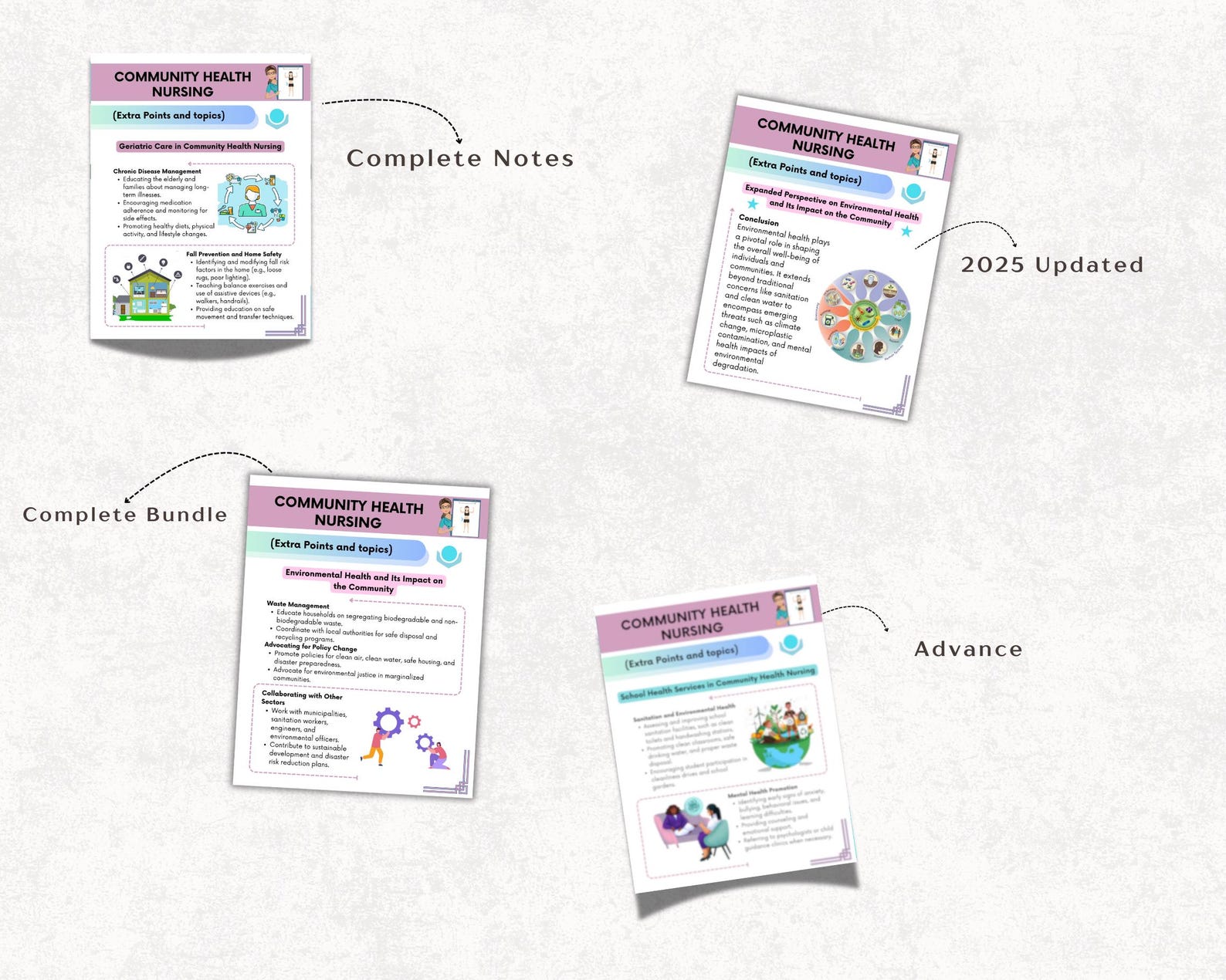 Community Health Nursing Notes Perfect for Nursing Students - Designed ...