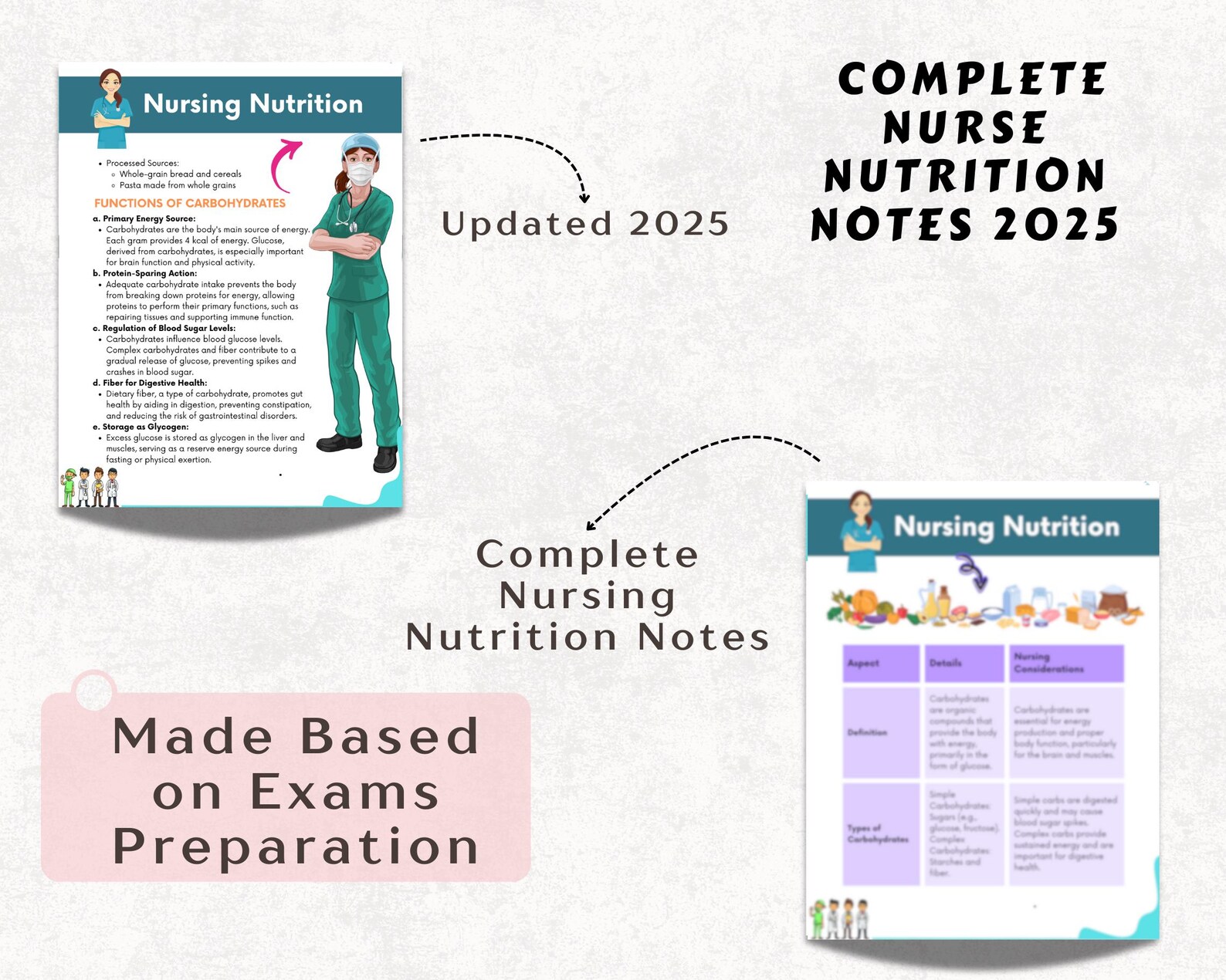 Ultimate Nursing Nutrition Notes Bundle 60+ PAGES, Nursing Student ...