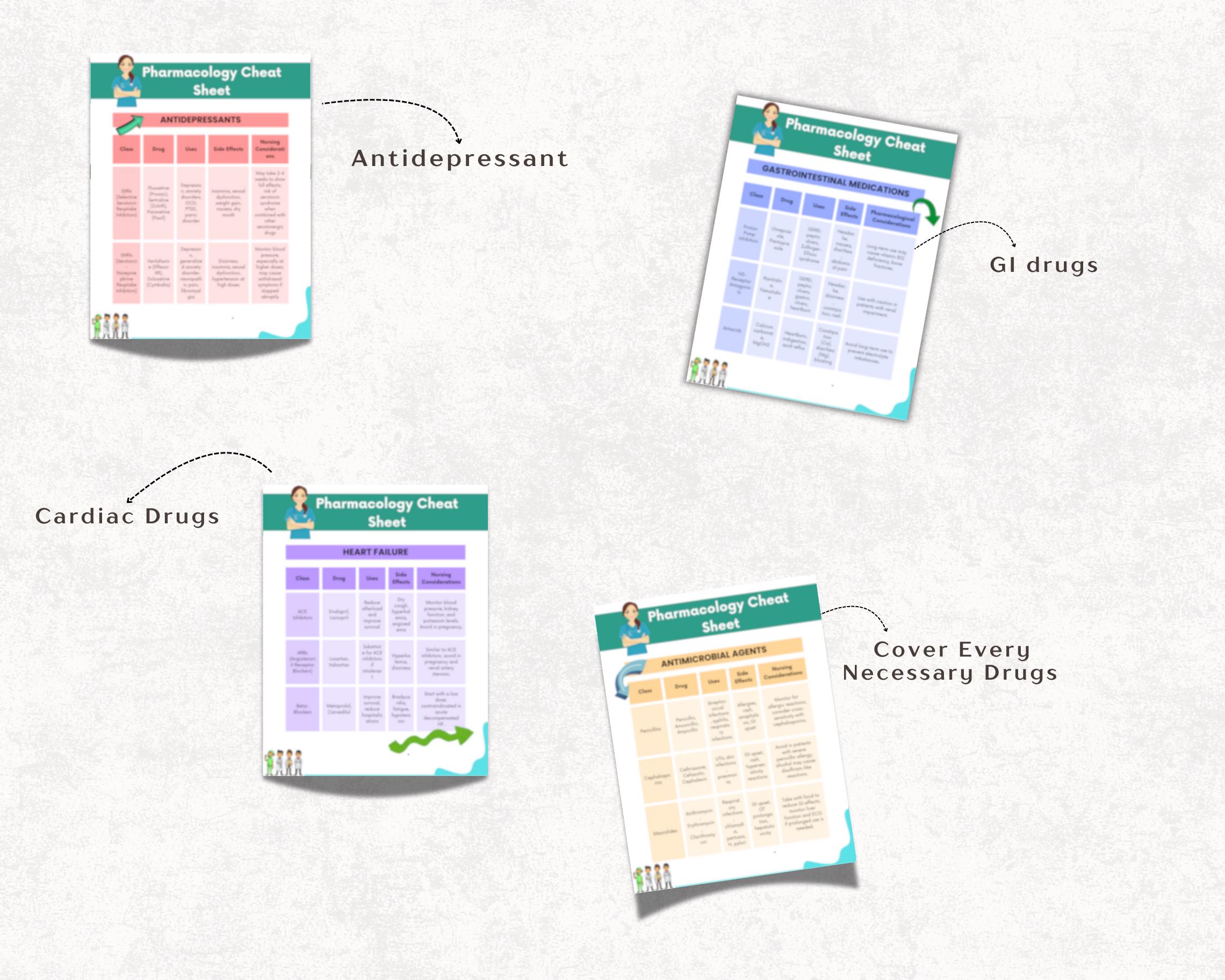 Pharmacology Cheat Sheet Bundle, Nursing Notes Study Guide | 200+ Drug ...