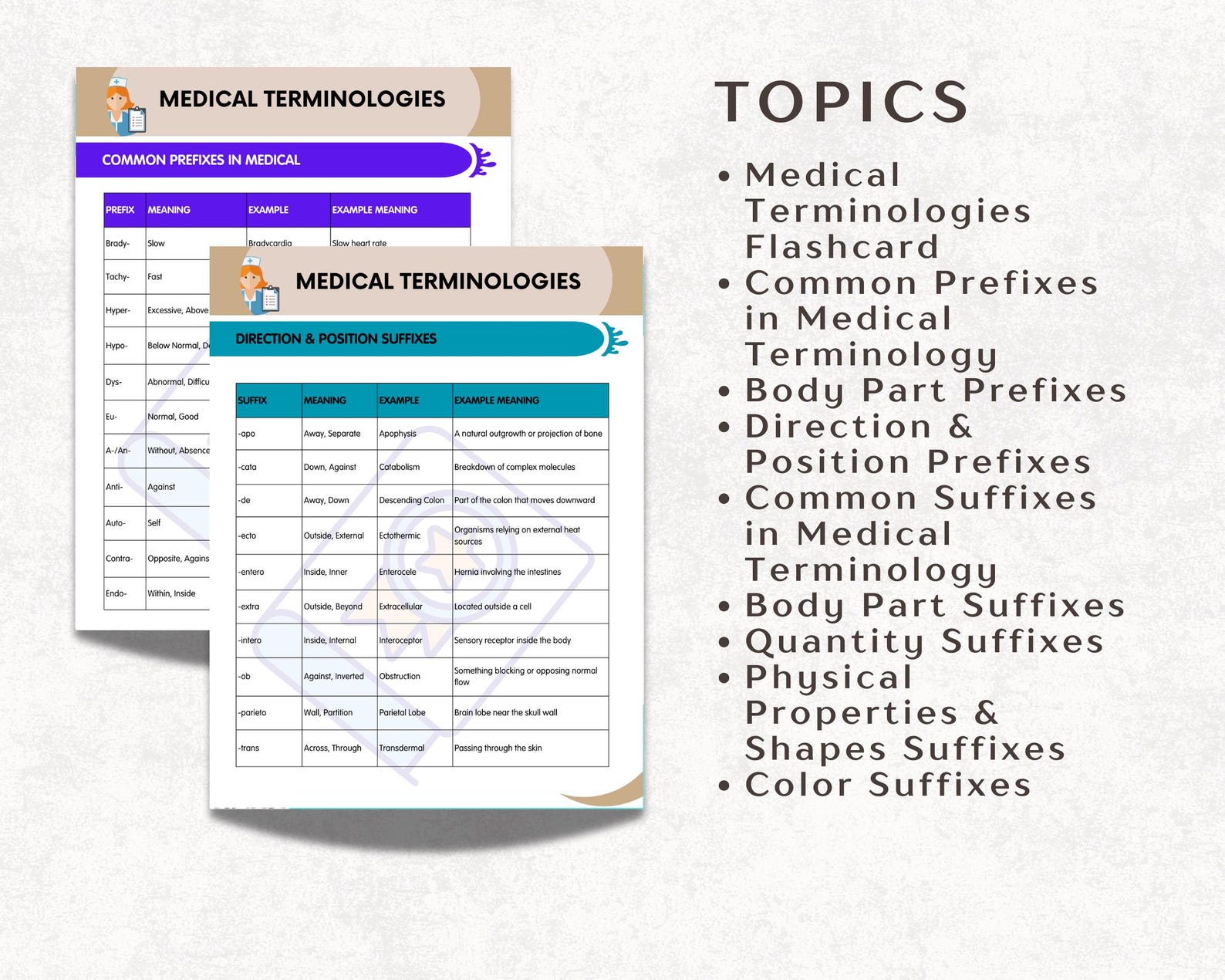 Medical Terminology Study Guide, Medical Terminology Prefixes, Nursing ...