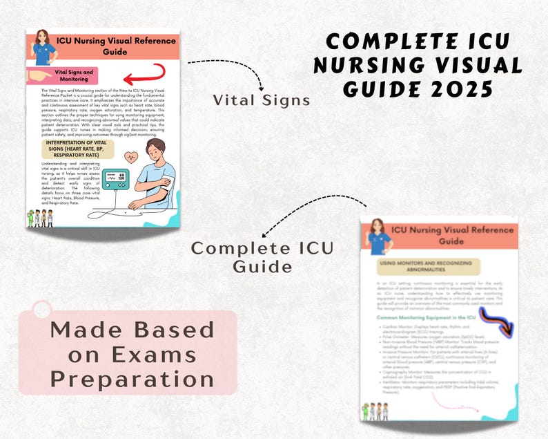 ICU Nursing Notes Bundle 2025, New Grad BSN, Student Nurse, Critical ...