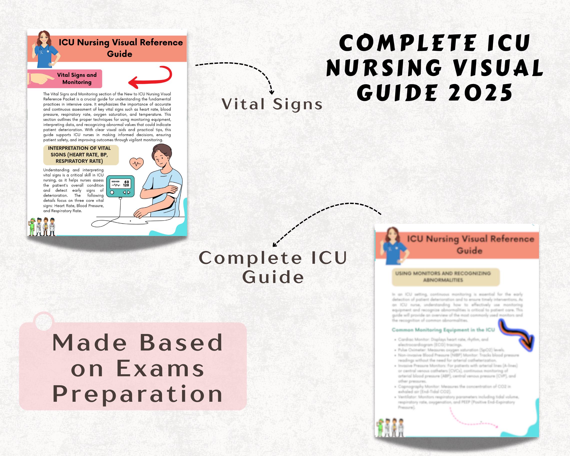 ICU Nursing Notes Bundle 2025, New Grad BSN, Student Nurse, Critical ...