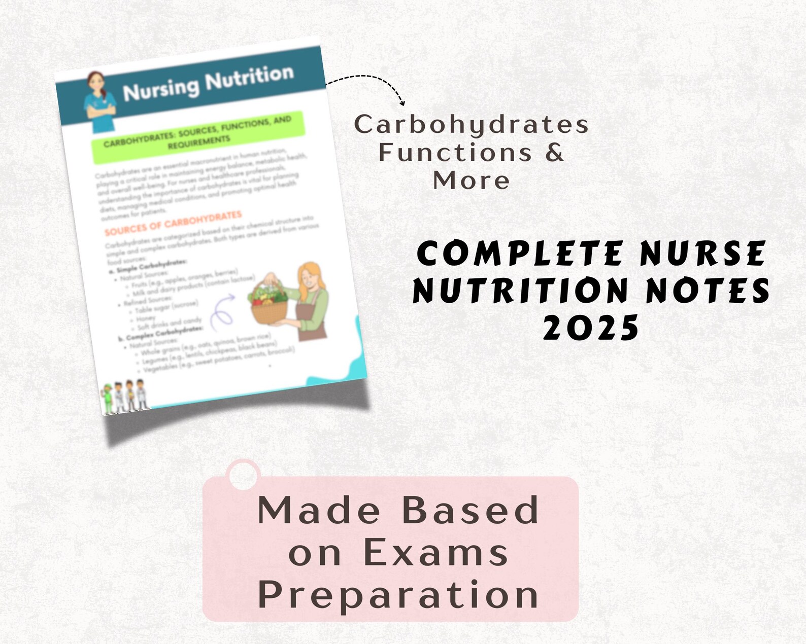 Ultimate Nursing Nutrition Notes Bundle 60+ PAGES, Nursing Student ...