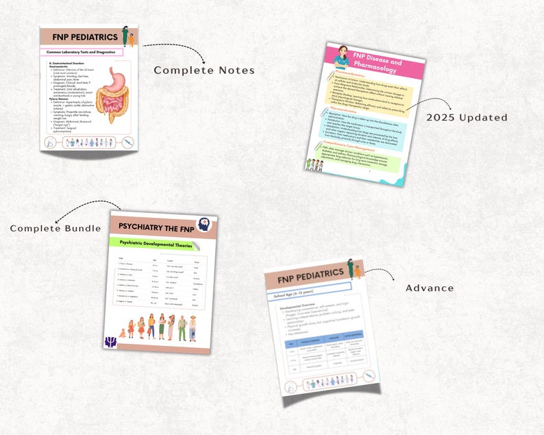 FNP Mega Bundle, FNP Disease and Pharmacology, Pediatric NP Clinical ...