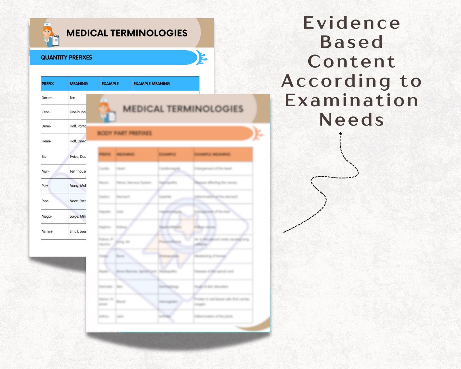 Medical Terminology Study Guide, Medical Terminology Prefixes, Nursing ...