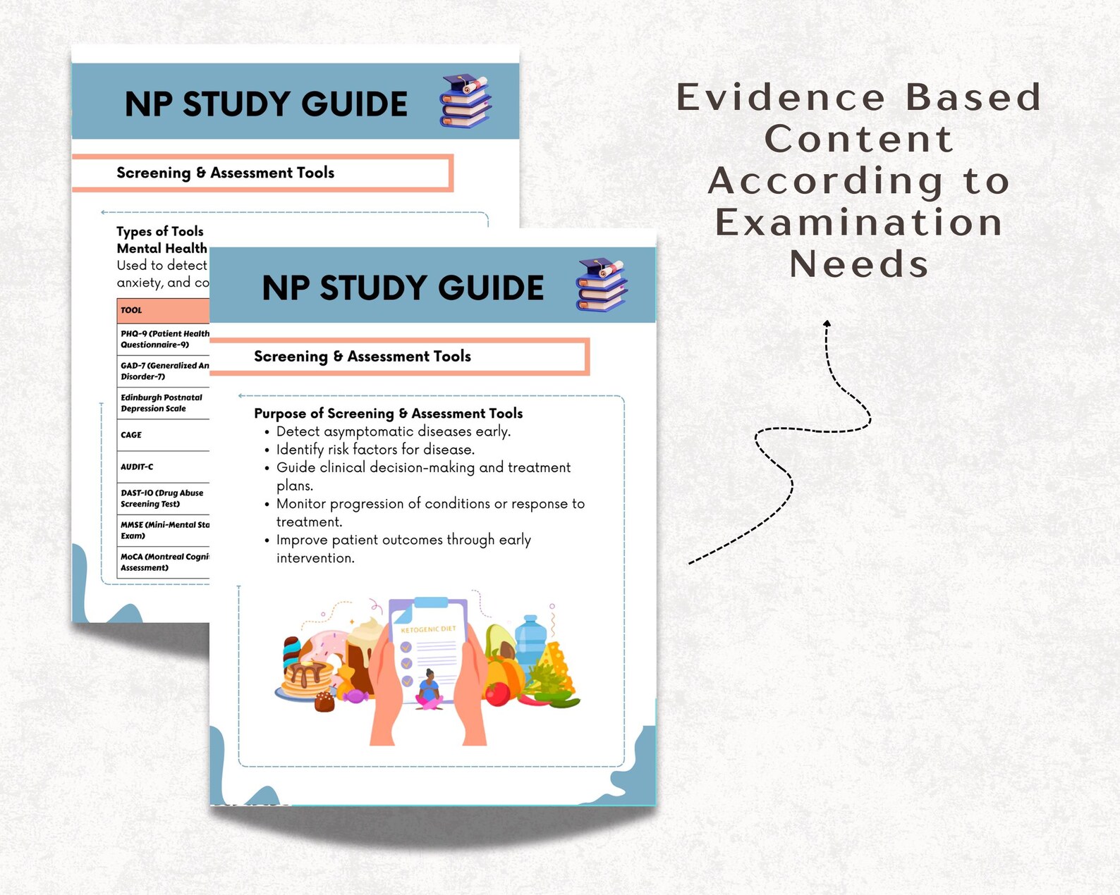 4 X NP Study Guide Bundle, Family Nurse Practitioner Clinical Pocket ...
