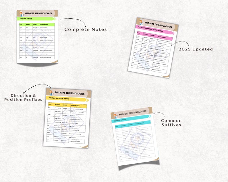Medical Terminology Study Guide, Medical Terminology Prefixes, Nursing ...
