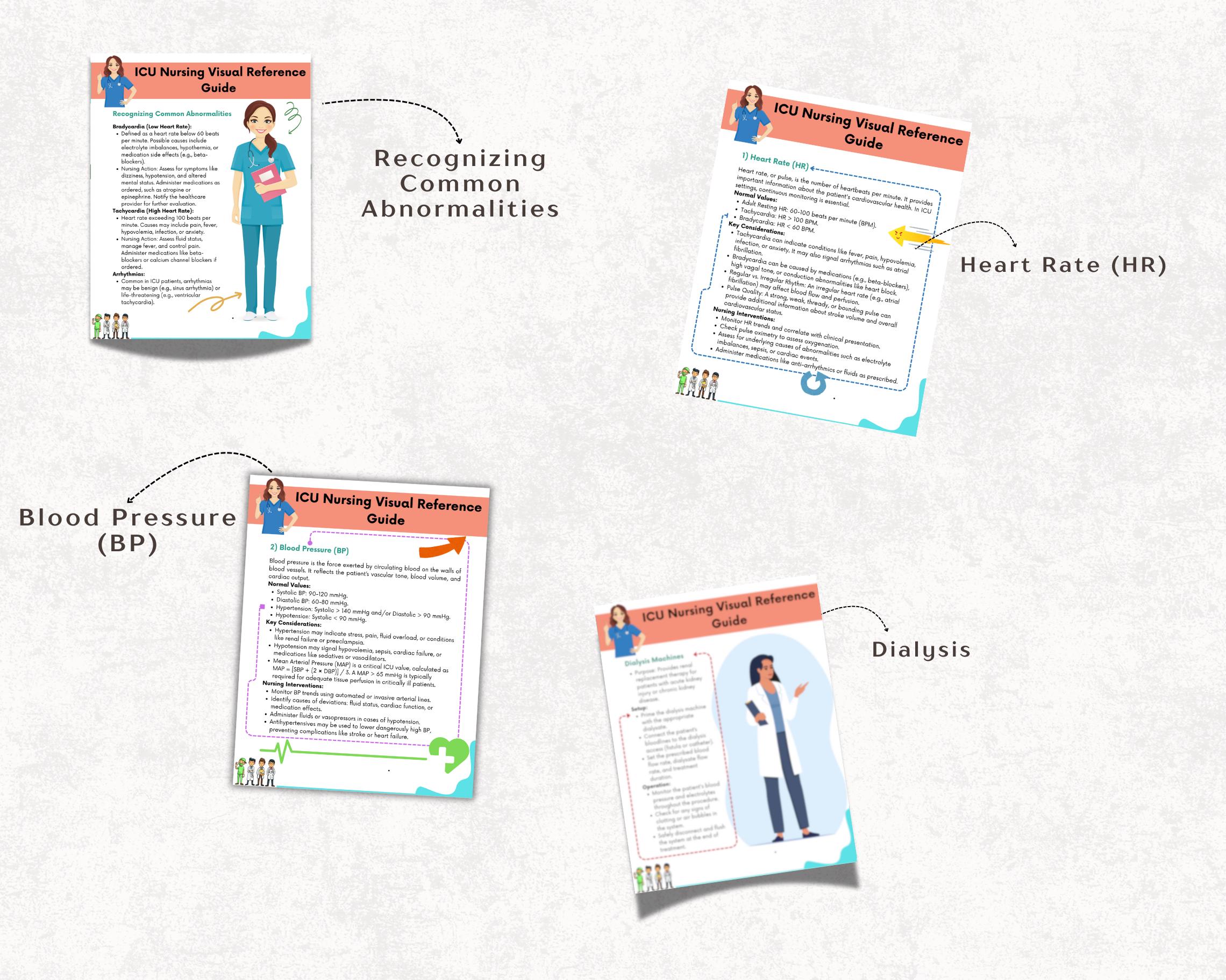 ICU Nursing Notes Bundle 2025, New Grad BSN, Student Nurse, Critical ...