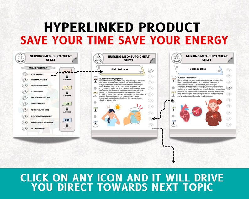 Med Surg Nursing Cheat Sheet Bundle 2026, Hyperlinked Study Guide, With ...